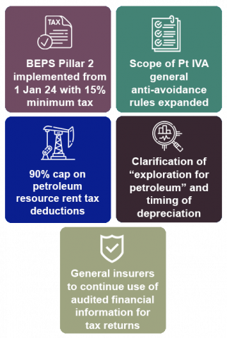 2023-24 Federal Budget highlights - Forvis Mazars - Australia