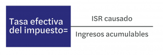 Tasa efectiva del impuesto sobre la renta (ISR) de grandes ...